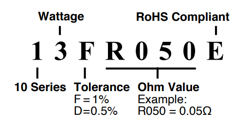 10 Series Datasheet | Ohmite Mfg Co