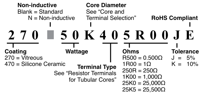 270 Series Datasheet | Ohmite Mfg Co