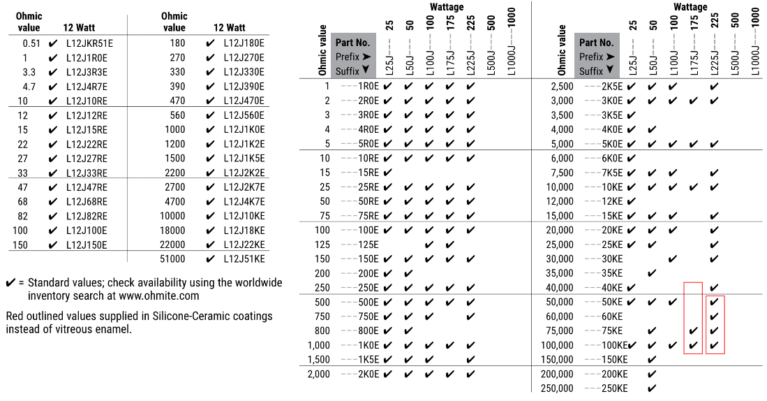 270 Series Datasheet | Ohmite Mfg Co